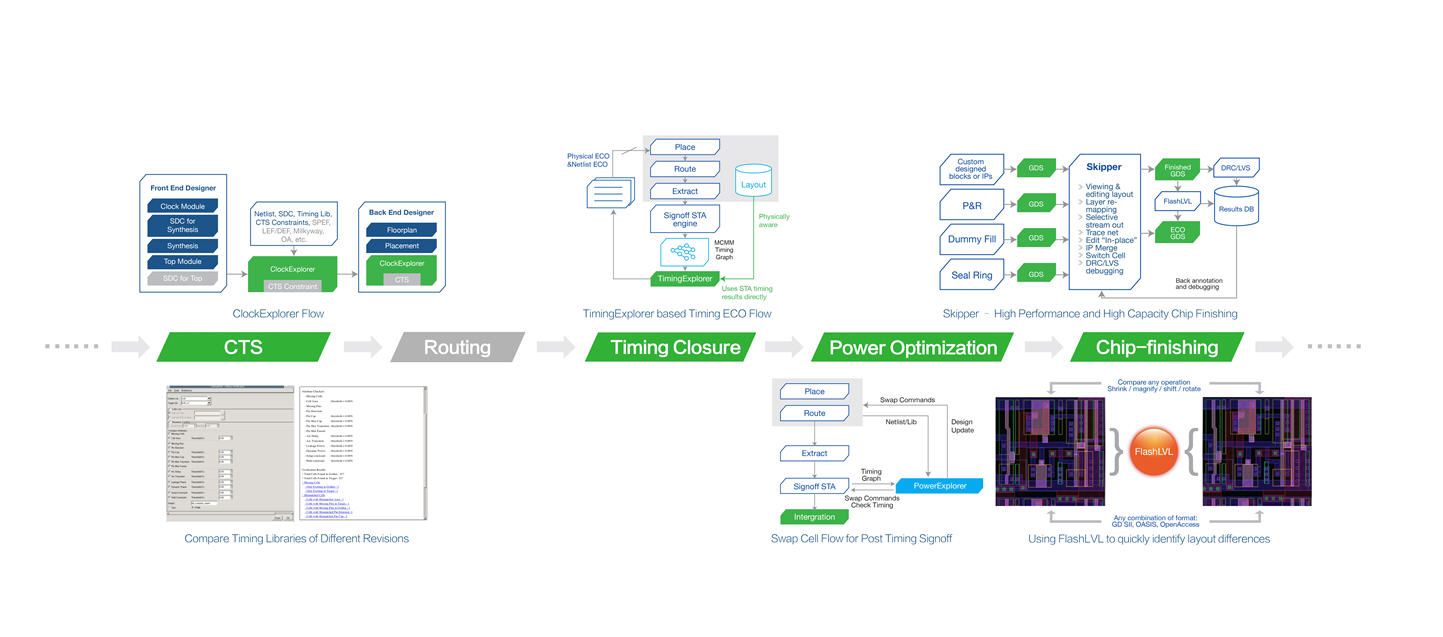 Digital SOC IC Design - ambitec