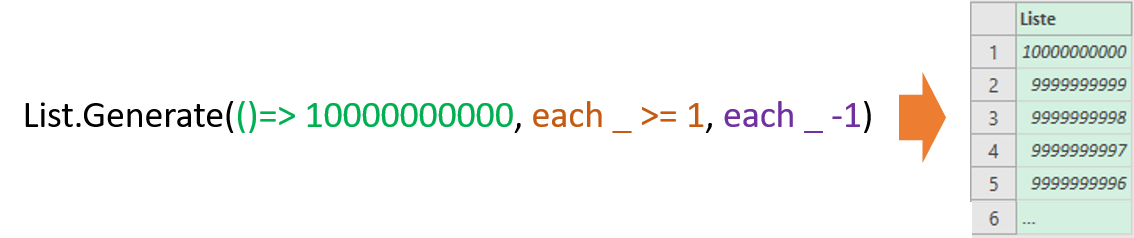 Part 2: Programming "Do-Loop" loops with List-Generate() in M for Power ...