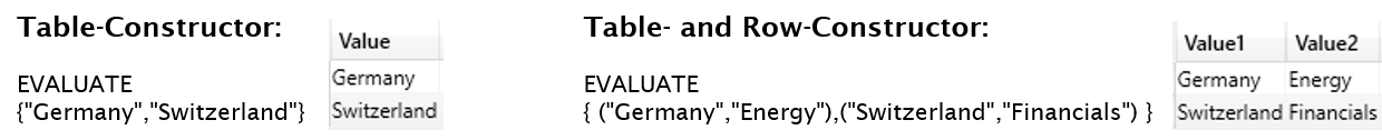 Extended filter criteria in DAX: Using the IN-operator - data-insights.de: Microsoft Fabric ...