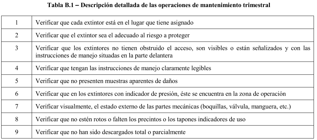 Extintores portátiles - AprendEmergencias