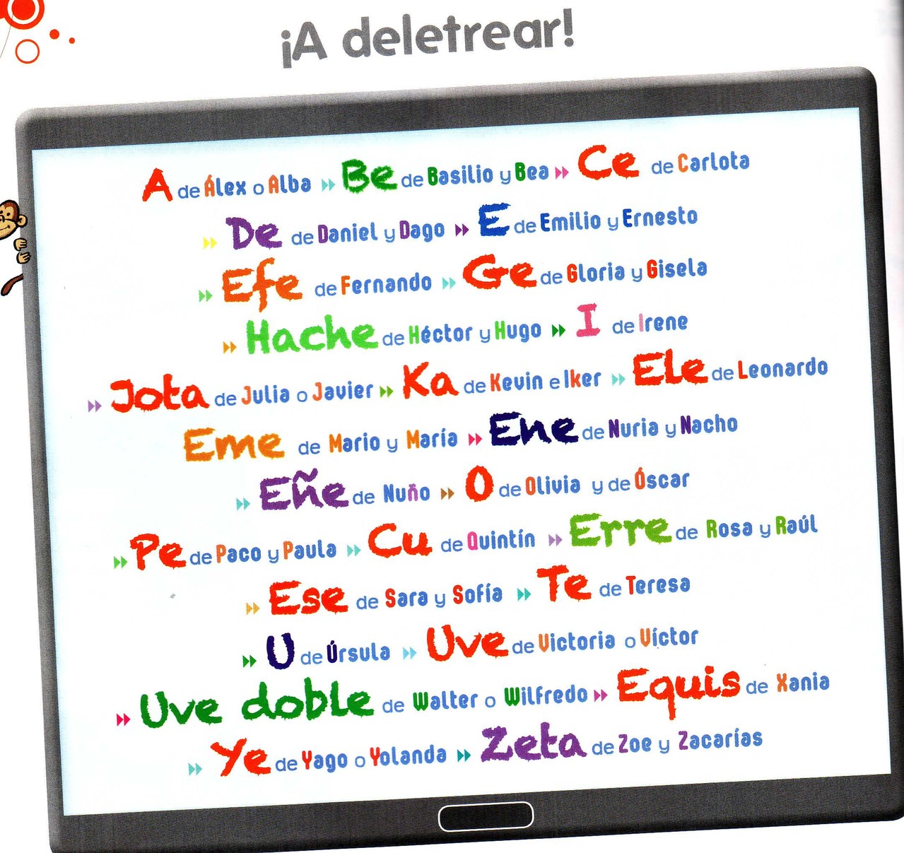 LETRAS Y SONIDOS DEL ESPAÑOL - Site Jimdo de hispacasa34!