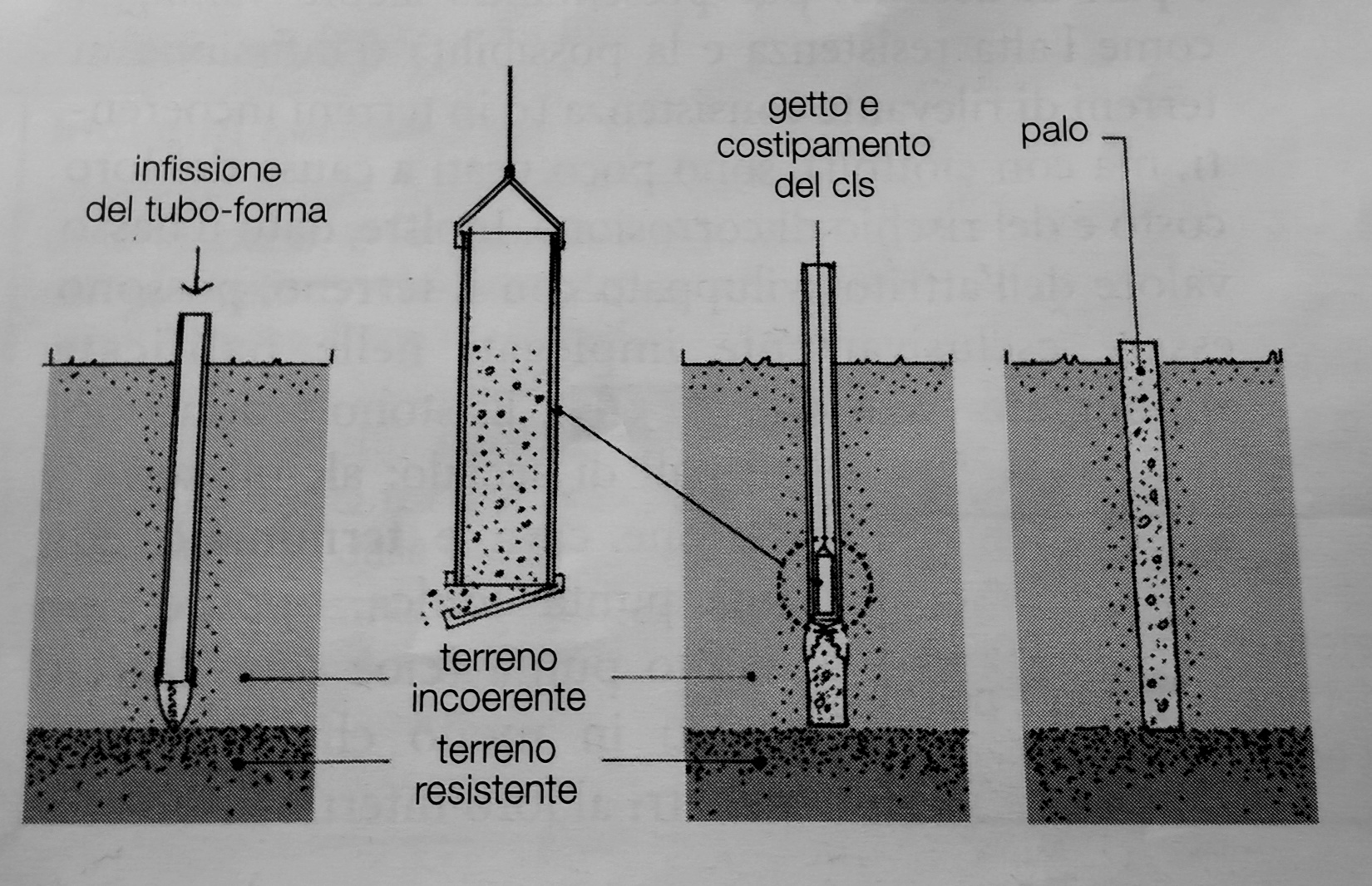 Fondazioni indirette - Fondazioni a pozzi, fondazioni a pali e ...