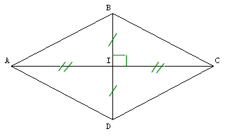 La symbolique du losange - Structure Nomade