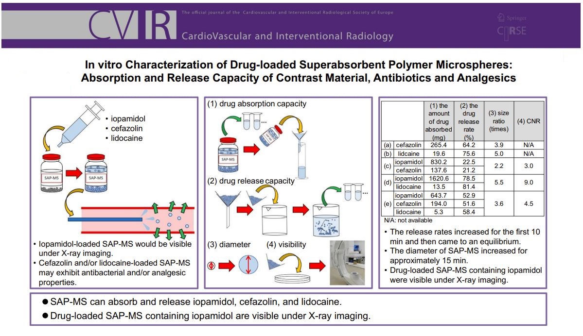 Visual abstracts library - CVIR - Official journal of CIRSE on ...