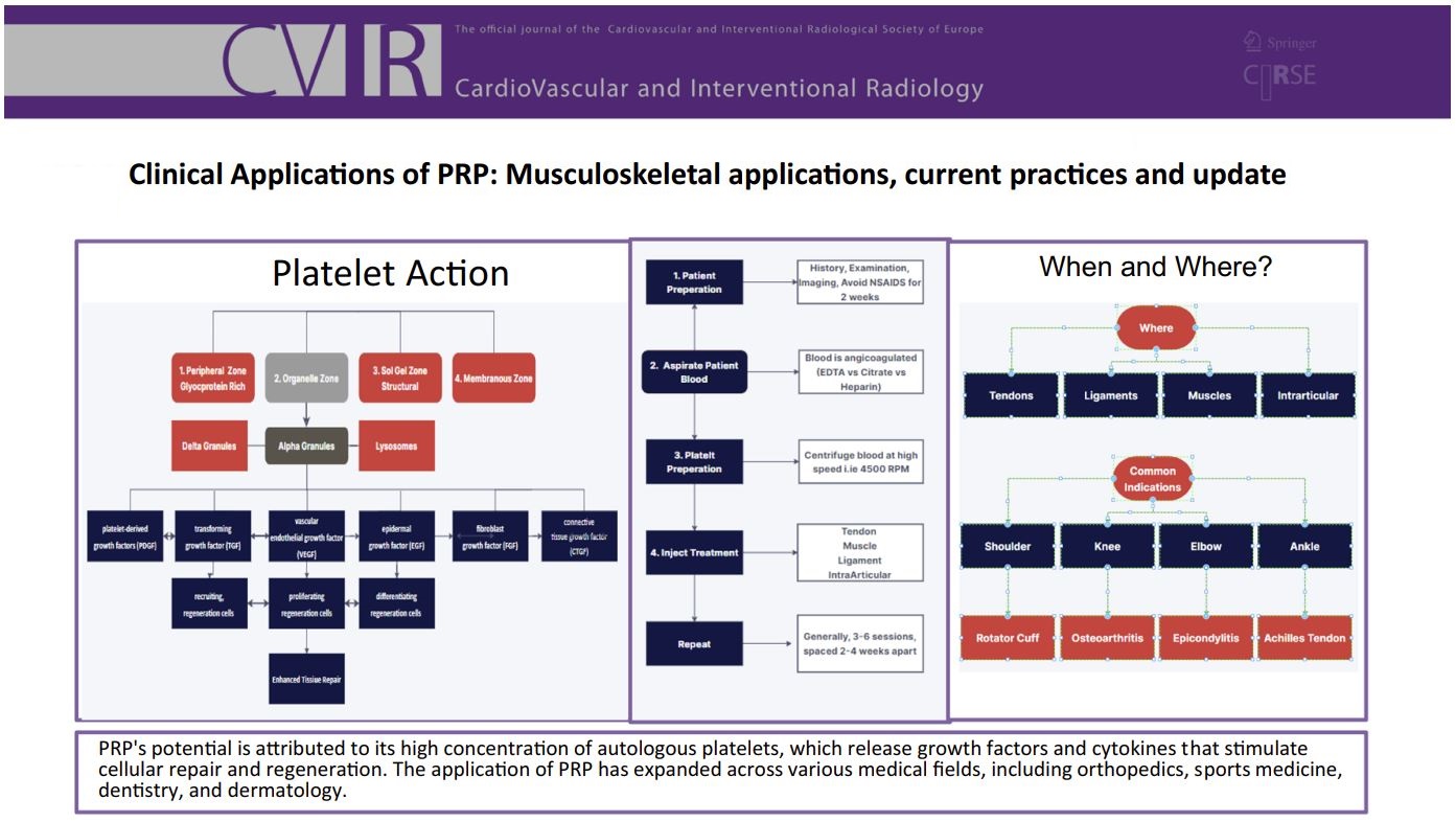 Visual abstracts library - CVIR - Official journal of CIRSE on ...