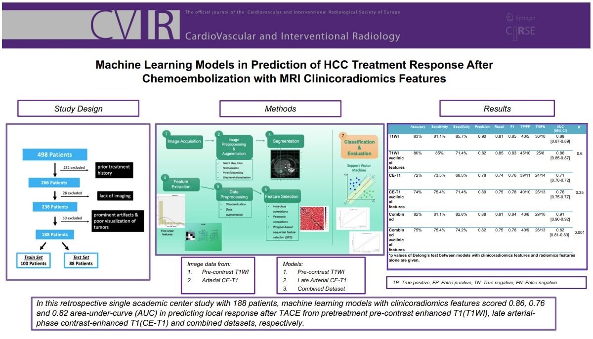 Visual abstracts library - CVIR - Official journal of CIRSE on ...