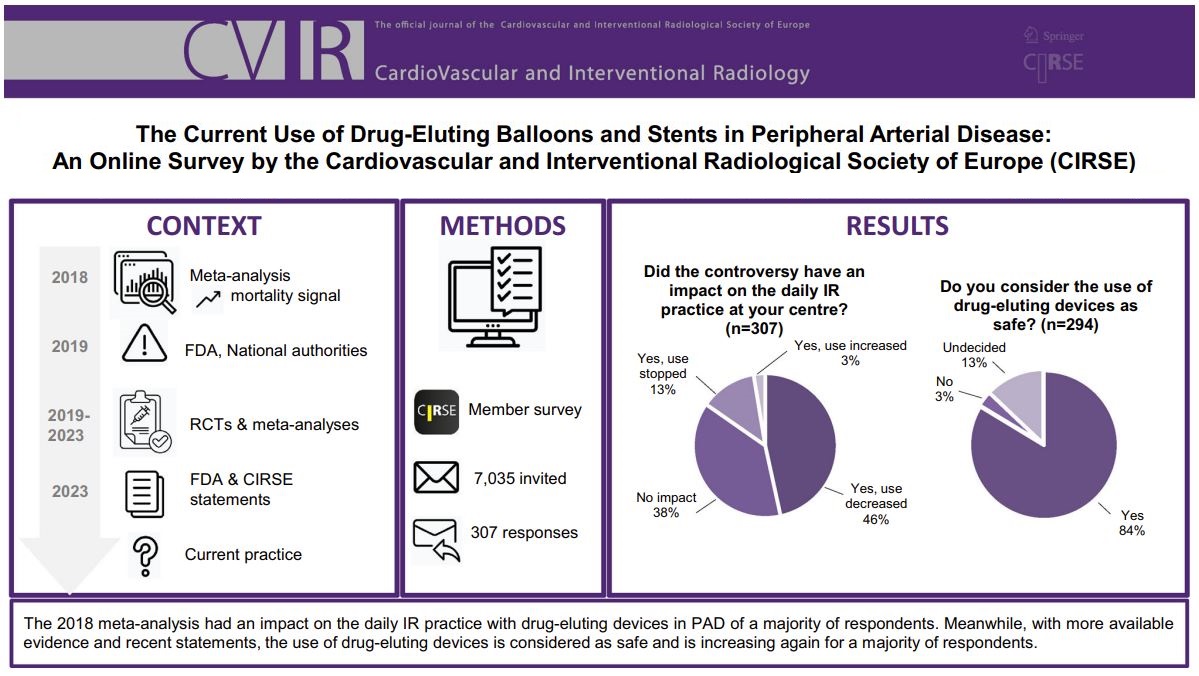 Visual abstracts library - CVIR - Official journal of CIRSE on ...