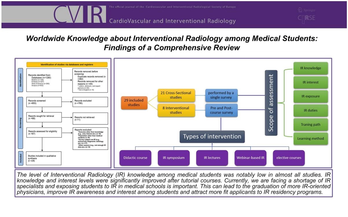 Visual abstracts library - CVIR - Official journal of CIRSE on ...