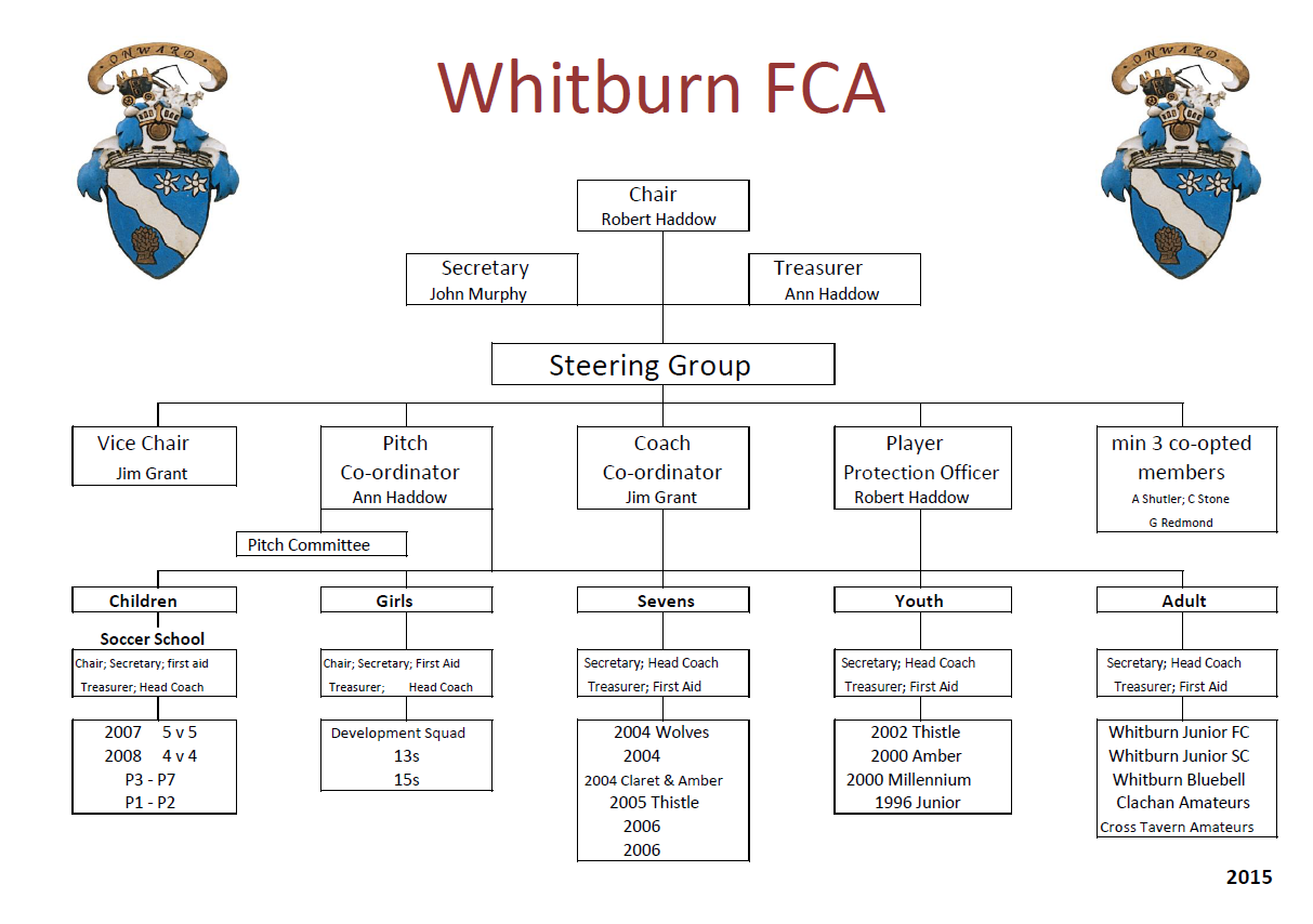 Teams - whitburnfca