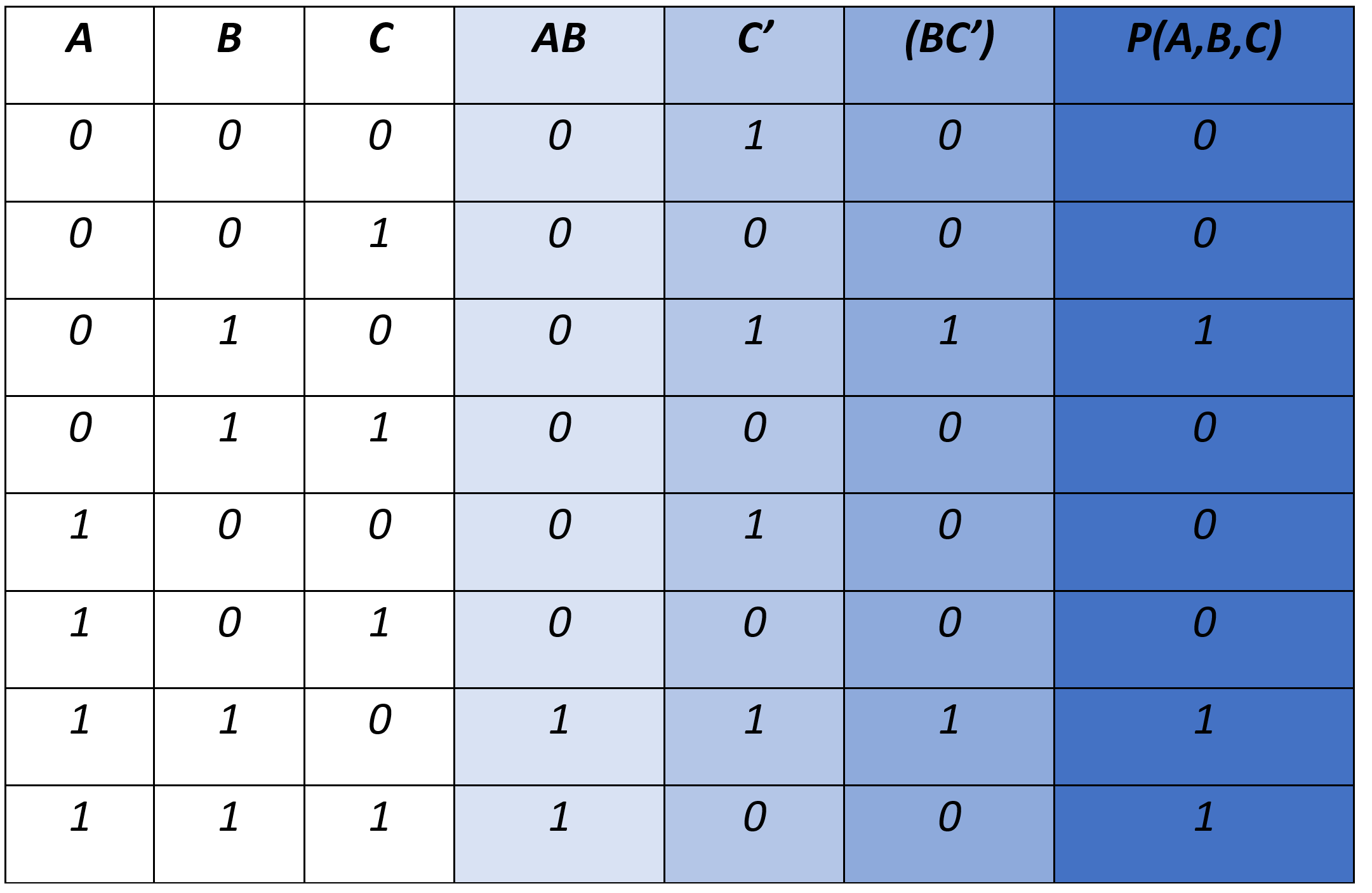 Algebra Booleana - Matemática Informática y Educación