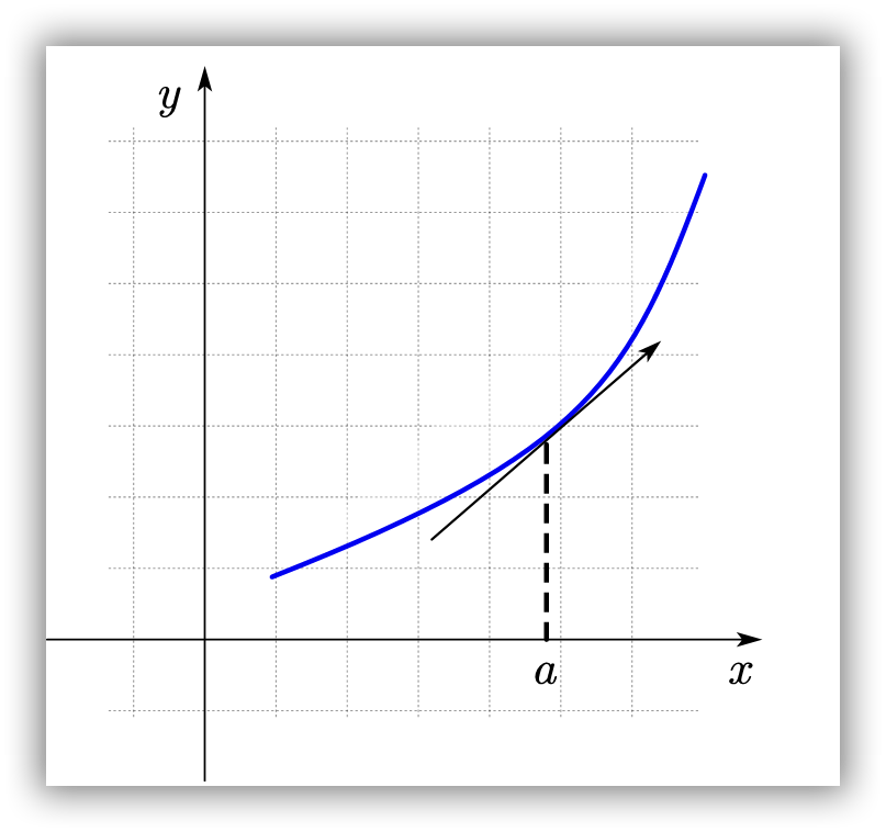 Funciones crecientes y decrecientes - Matemática Informática y Educación