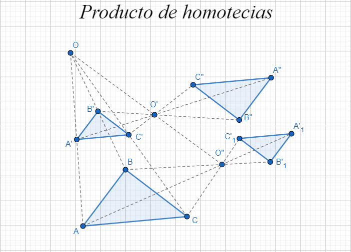 Homotecias - Matemática Informática y Educación