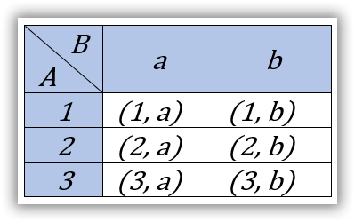 Conjunto producto y particiones - Matemática Informática y Educación