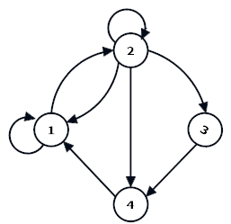 Relaciones y dígrafos - Matemática Informática y Educación