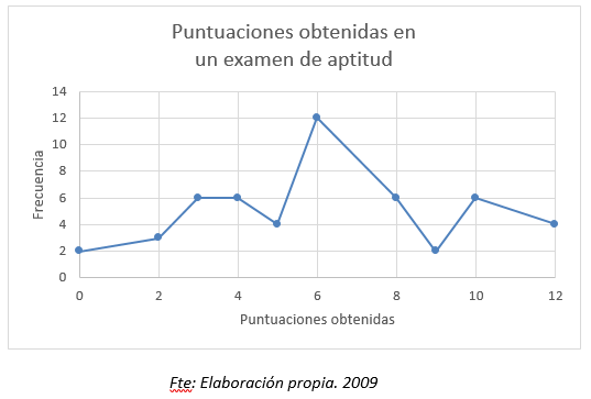 La Moda - Matemática Informática y Educación