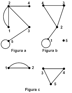 Teoría de gráficas - Matemática Informática y Educación