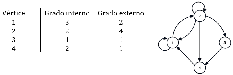 Relaciones y dígrafos - Matemática Informática y Educación