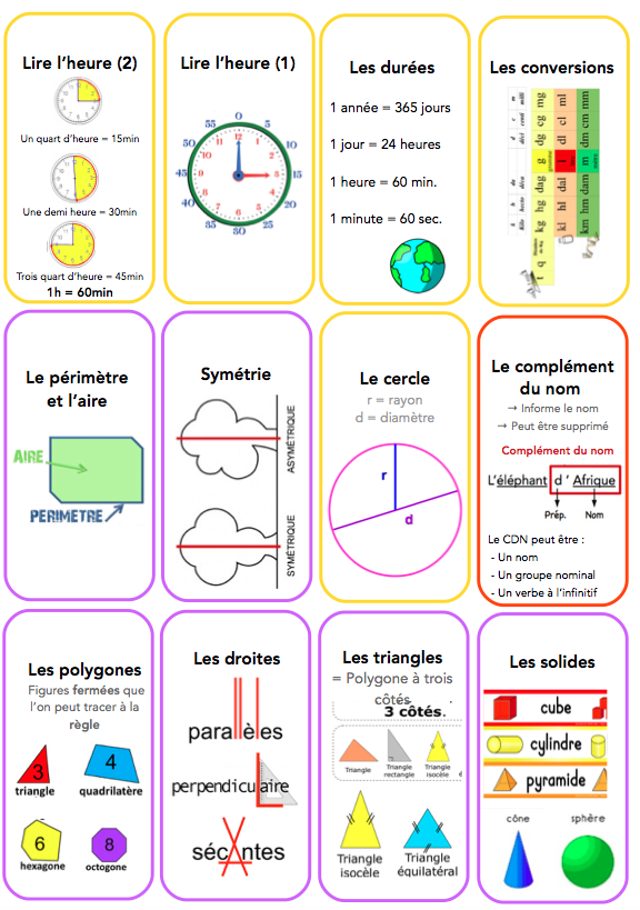 Les porte-clés leçons - Site de jauraisduetrefleuriste