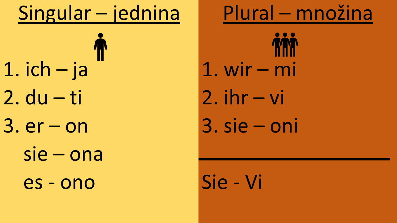 Deutsche Fragepronomen - suncica-vuljaks Webseite!