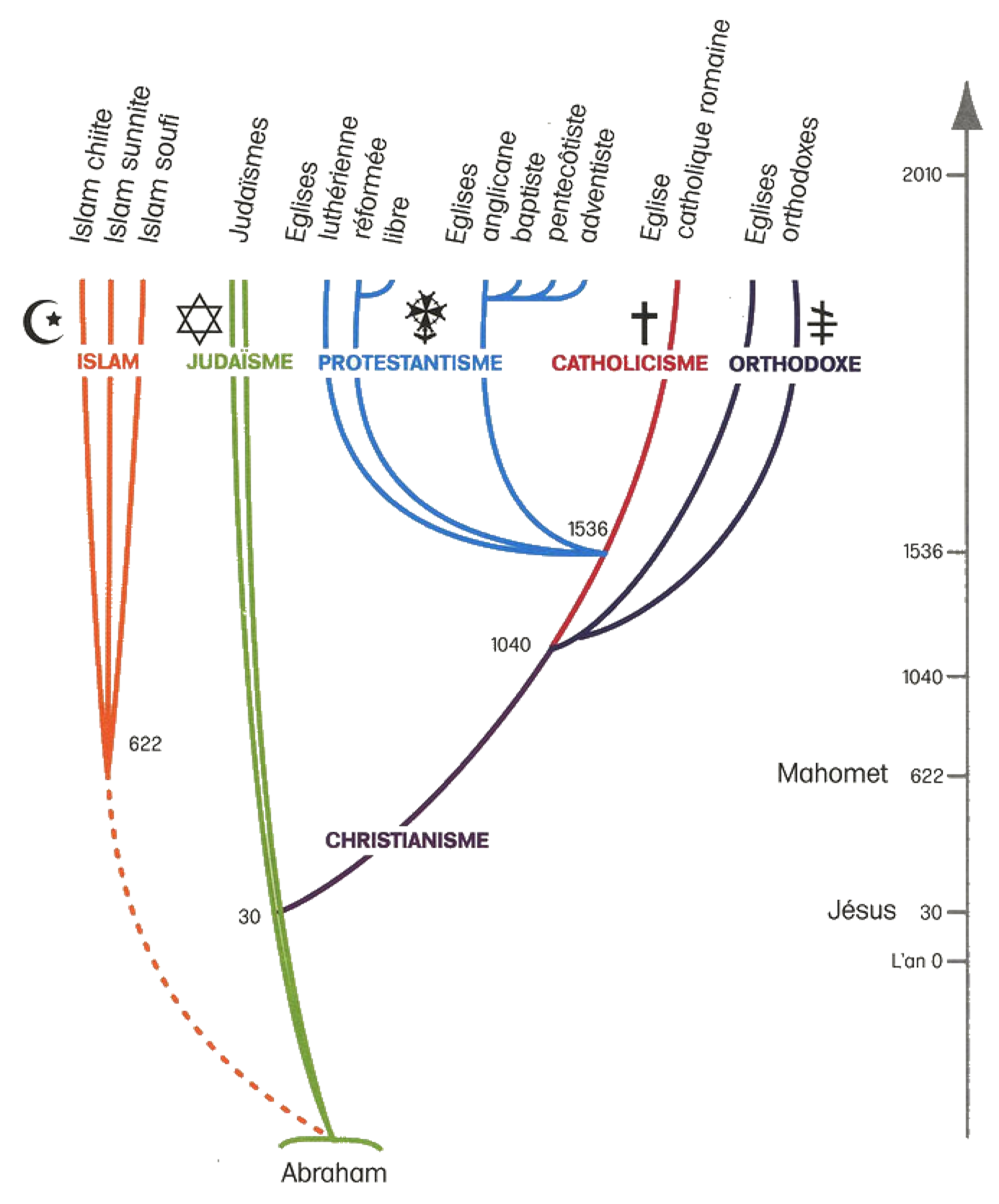 Protestantisme en (très) bref - AdD Montauban
