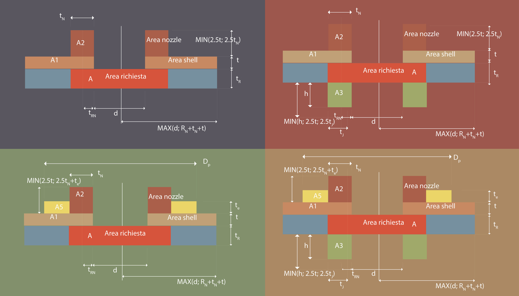 Asme VIII. Ug 37, le aperture e le aree di rinforzo - designapproval