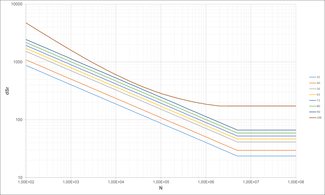 En 13445-3. Il dimensionamento a fatica - designapproval