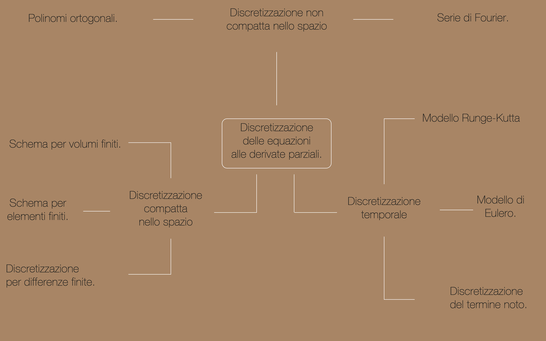 Fea: il Dimensionamento dei recipienti in pressione - designapproval
