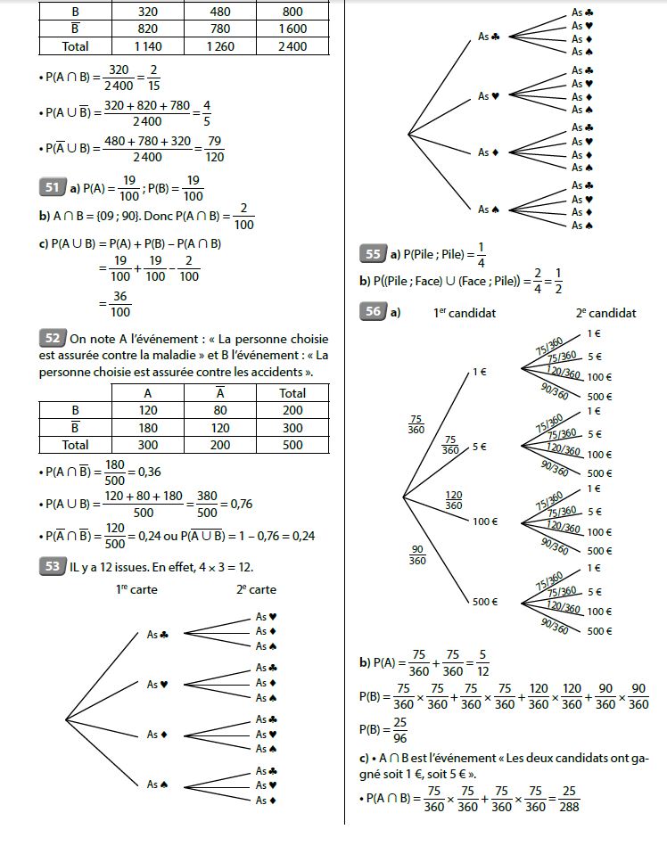 Hyperbole 2nd - Le bon corrigé : Corrigé de manuels scolaires