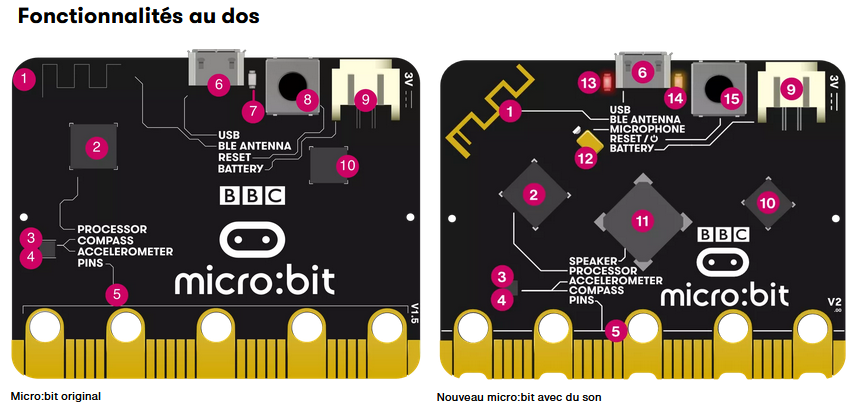 Programmer avec la carte micro:bit (Version 2) - Site de ...