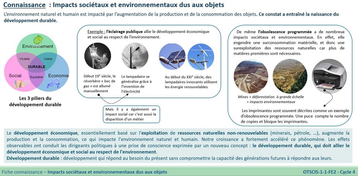 OTSCIS-1-1-FE1 – L’évolution des objets - Site de courstechnocollege
