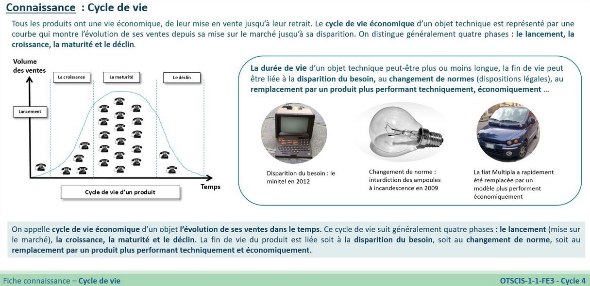 OTSCIS-1-1-FE1 – L’évolution des objets - Site de courstechnocollege