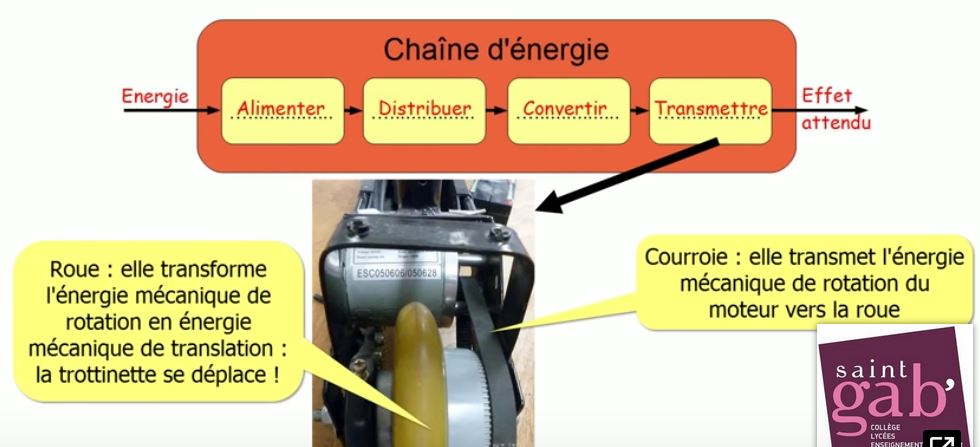 Chaîne d’énergie - Site de courstechnocollege