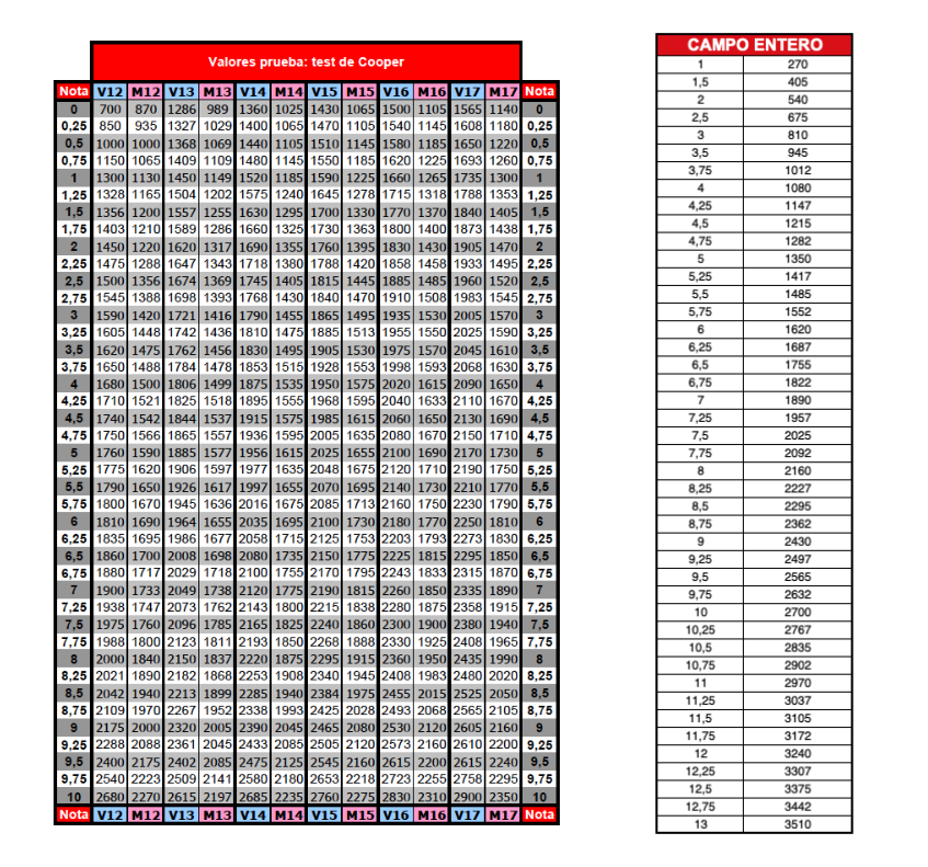 TEST DE COOPER - Departamento de Educación Física