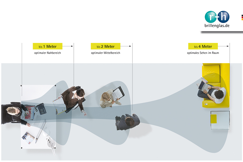 Bildschirmarbeitsplatz- brillen - augenoptik-kornmessers Webseite!