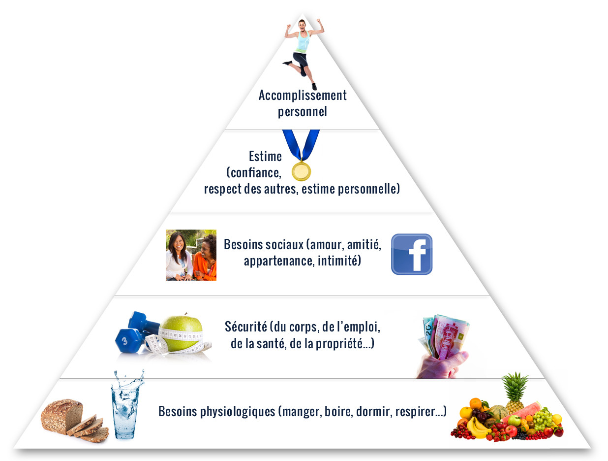 Qu'est-ce que le besoin ? - Site de technor