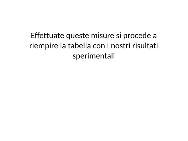 Laboratorio piano inclinato - Benvenuti su studiarefisica!
