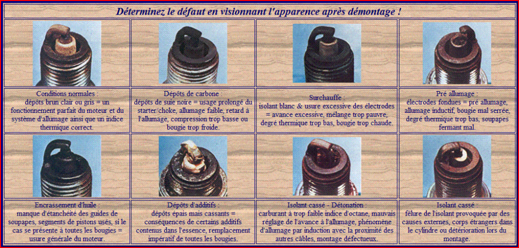 Bougie Noire Signification Moteur