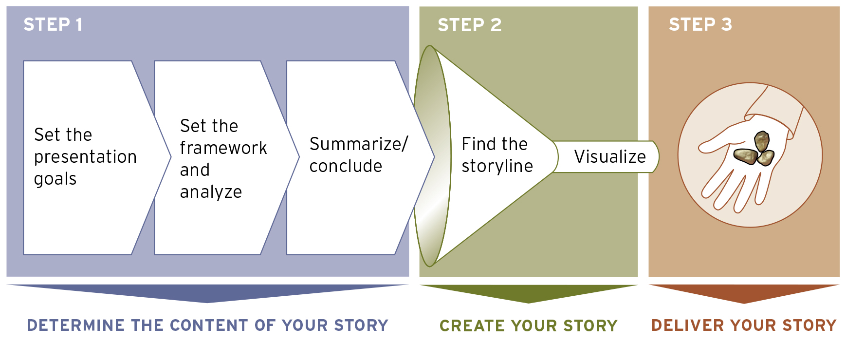 Approach and impact - ThinkStoryline!©