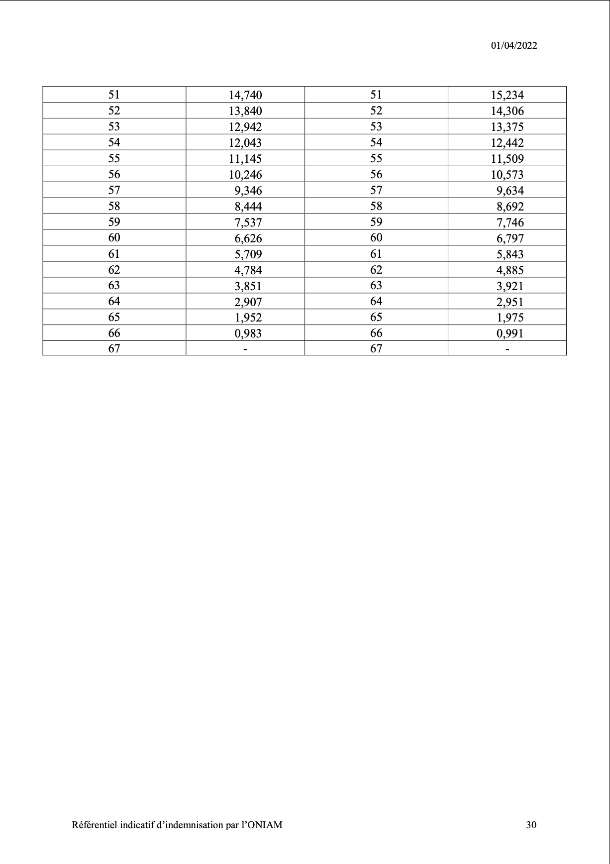 RÉFÉRENCIEL INDICATIF D'INDEMNISATION DE L'ONIAM - Association d'aide ...