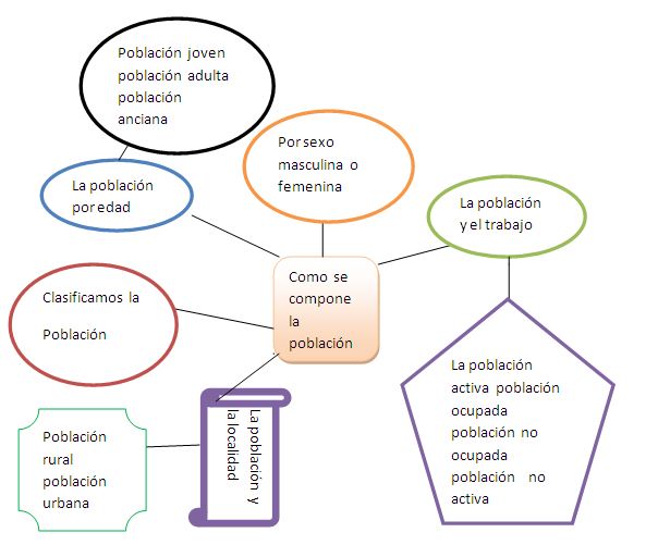 Mapa Temático Población