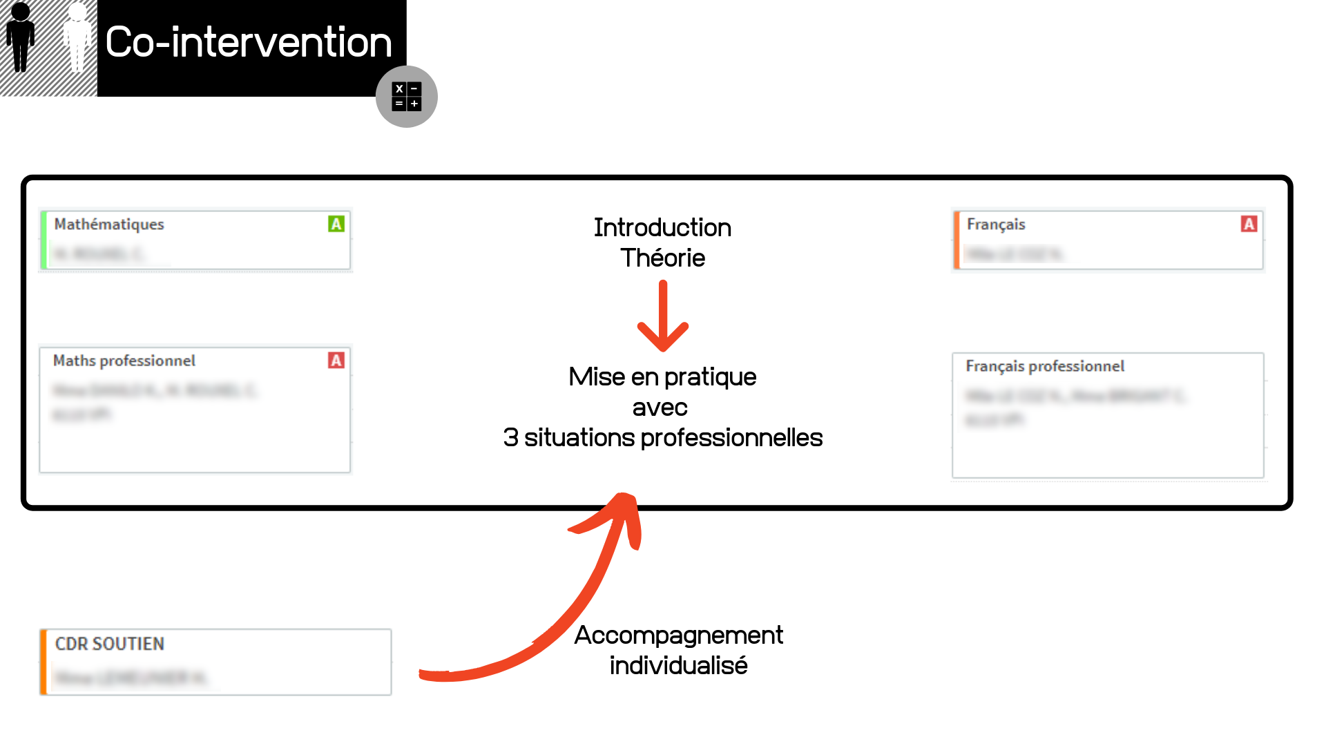 Les mathématiques en CAP - Mathsciences35