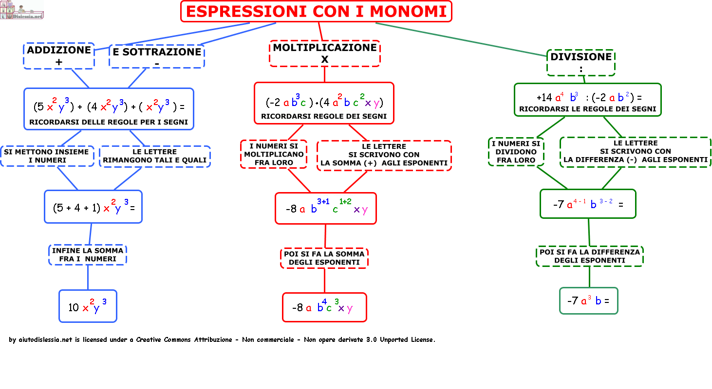 ALGEBRA - Benvenuti su volendostudiare!