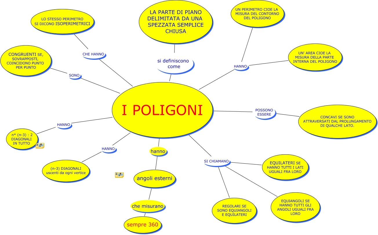 geometria: classe PRIMA - Benvenuti su volendostudiare!