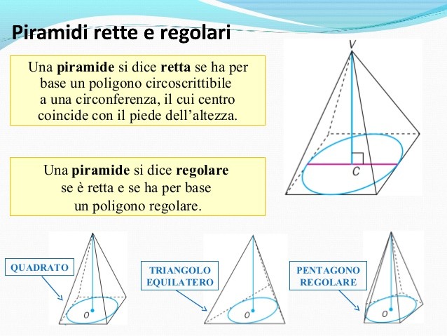 geometria - Benvenuti su volendostudiare!