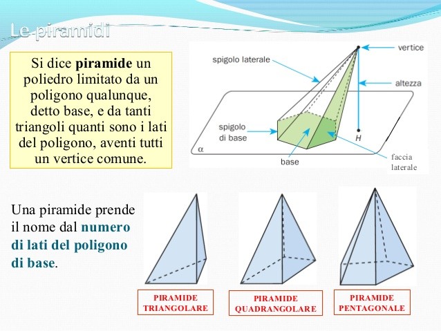 geometria - Benvenuti su volendostudiare!