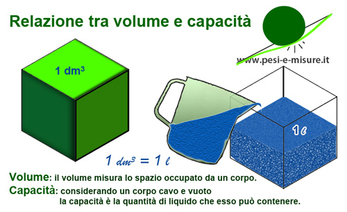 geometria - Benvenuti su volendostudiare!