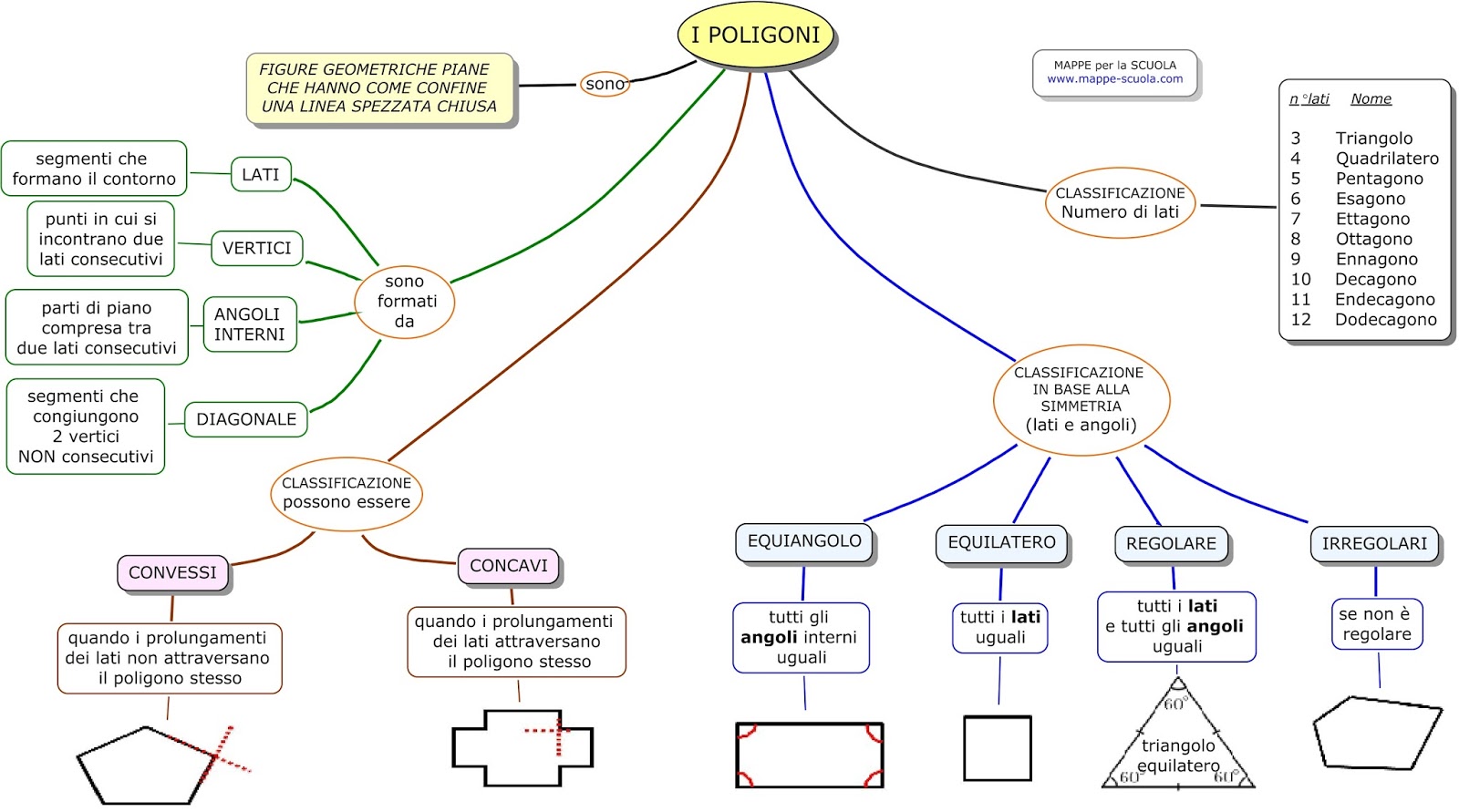 GEOMETRIA: classe seconda - Benvenuti su volendostudiare!