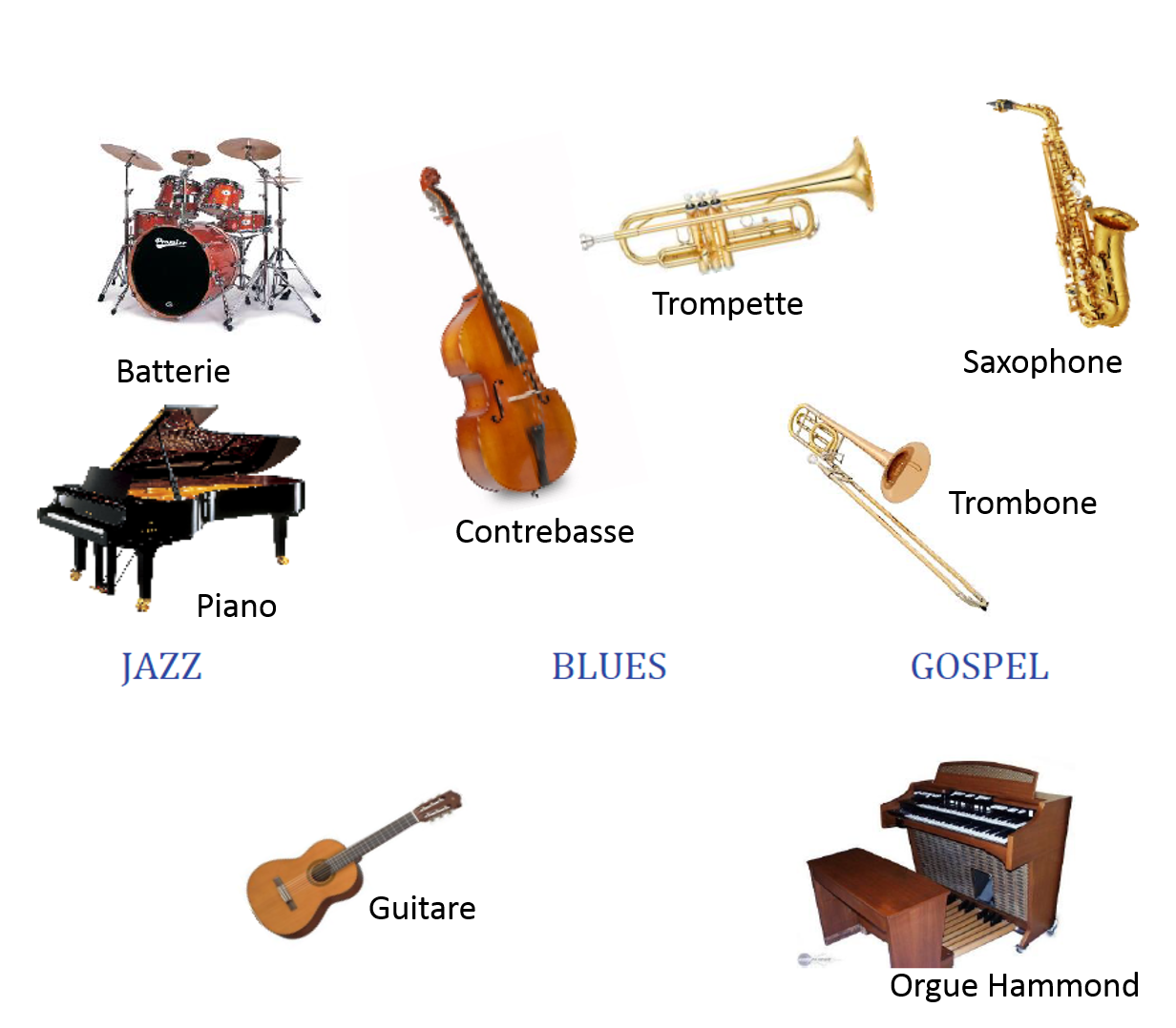 Les racines du Jazz - Site de college-educationmusicale