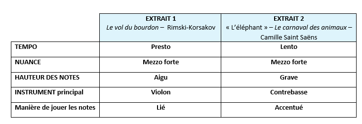 Musique descriptive - Site de college-educationmusicale
