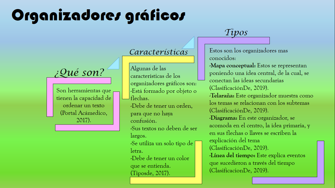 Trimestre III- Tema 3: Organizadores gráficos - Página web de tercerob ...